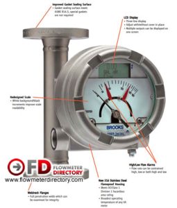 Brooks Armored Rotameters (Variable Area) - Flow Meter Suppliers