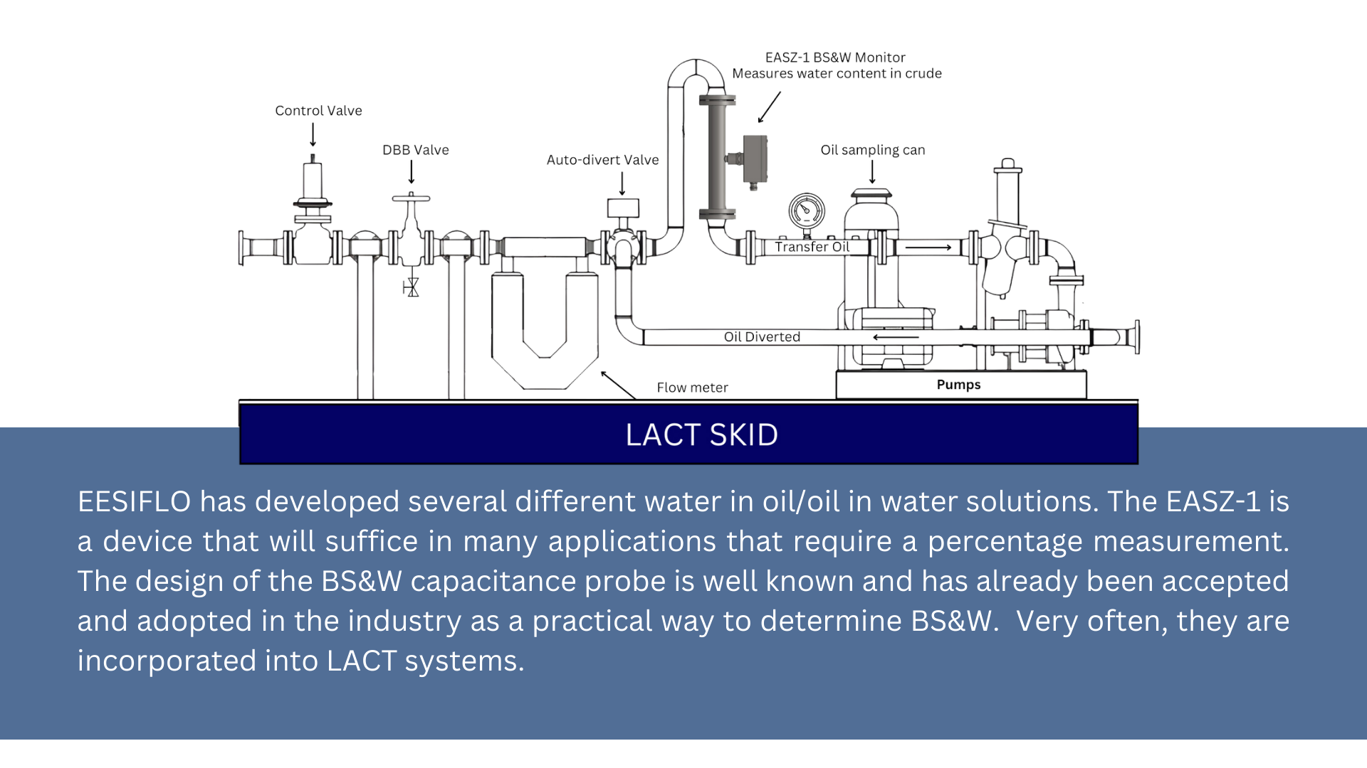BS&W Probes for LACT Units - Flow Meter Suppliers