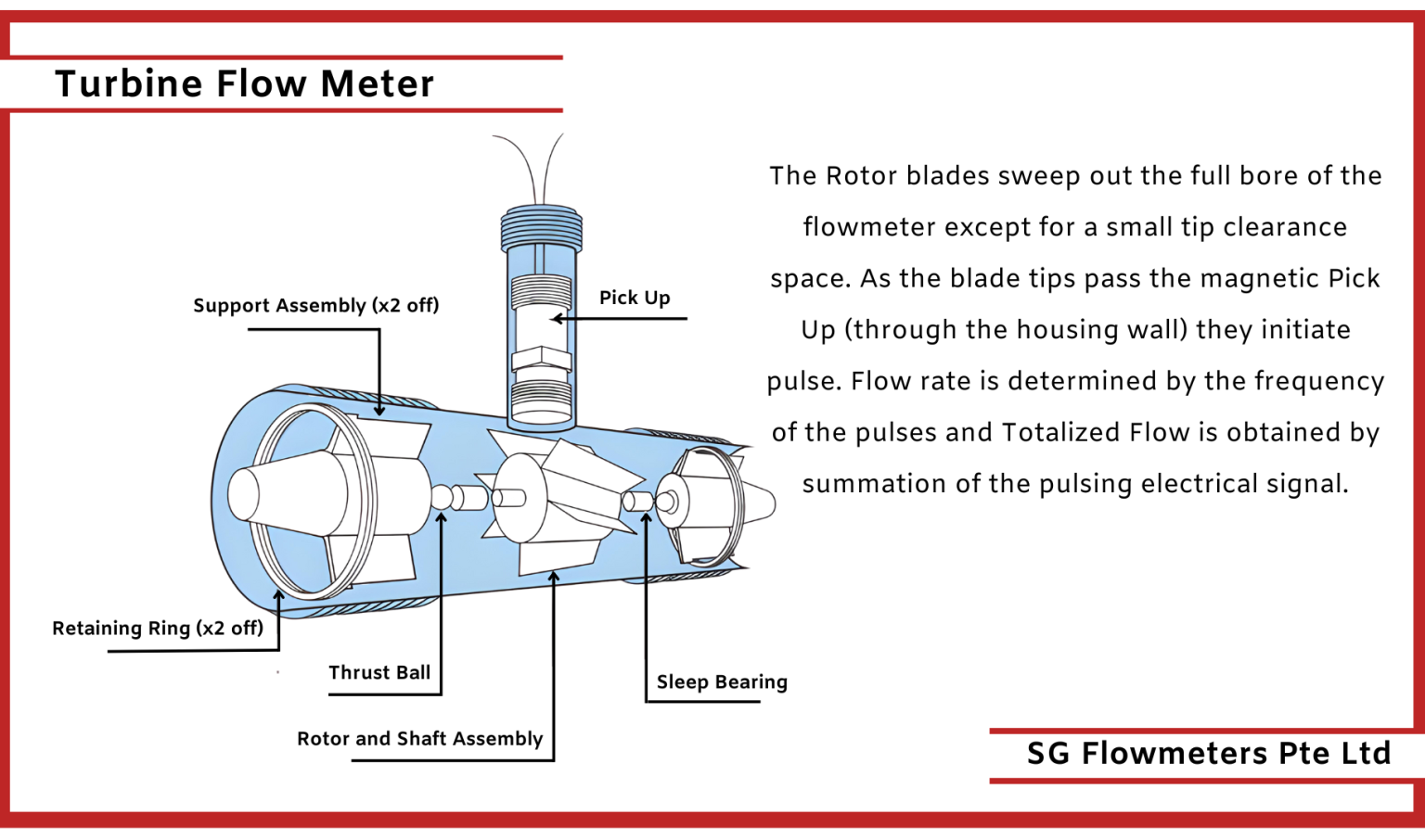 Turbine Flow meter - Flow Meter Suppliers