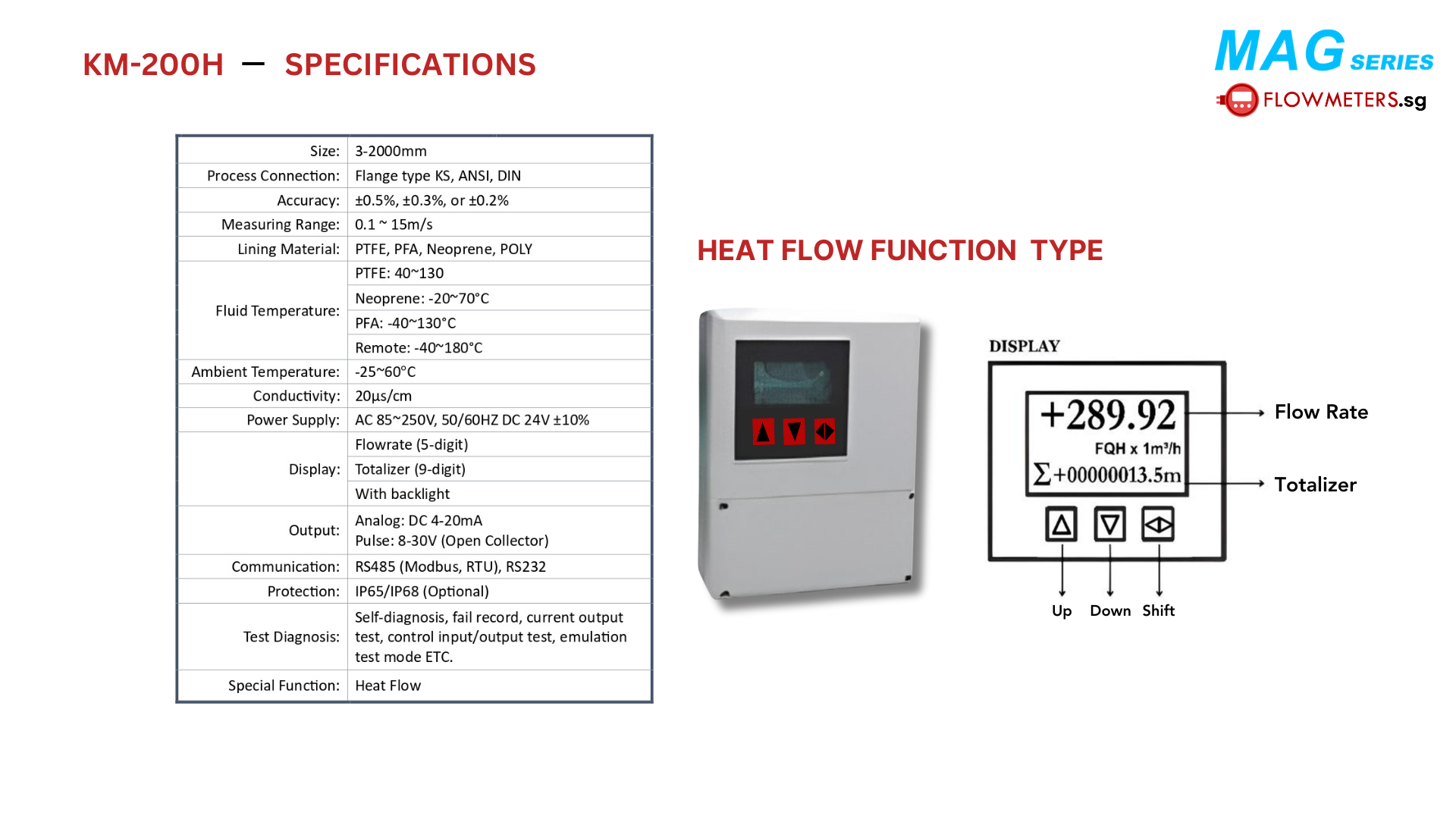 The Magnetic Flow Meter - Flow Meter Suppliers